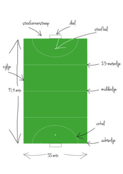 Regels en technieken